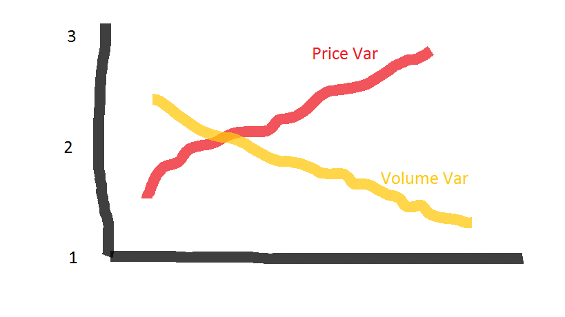 Part 2. More on genie lamps - Vira APP
